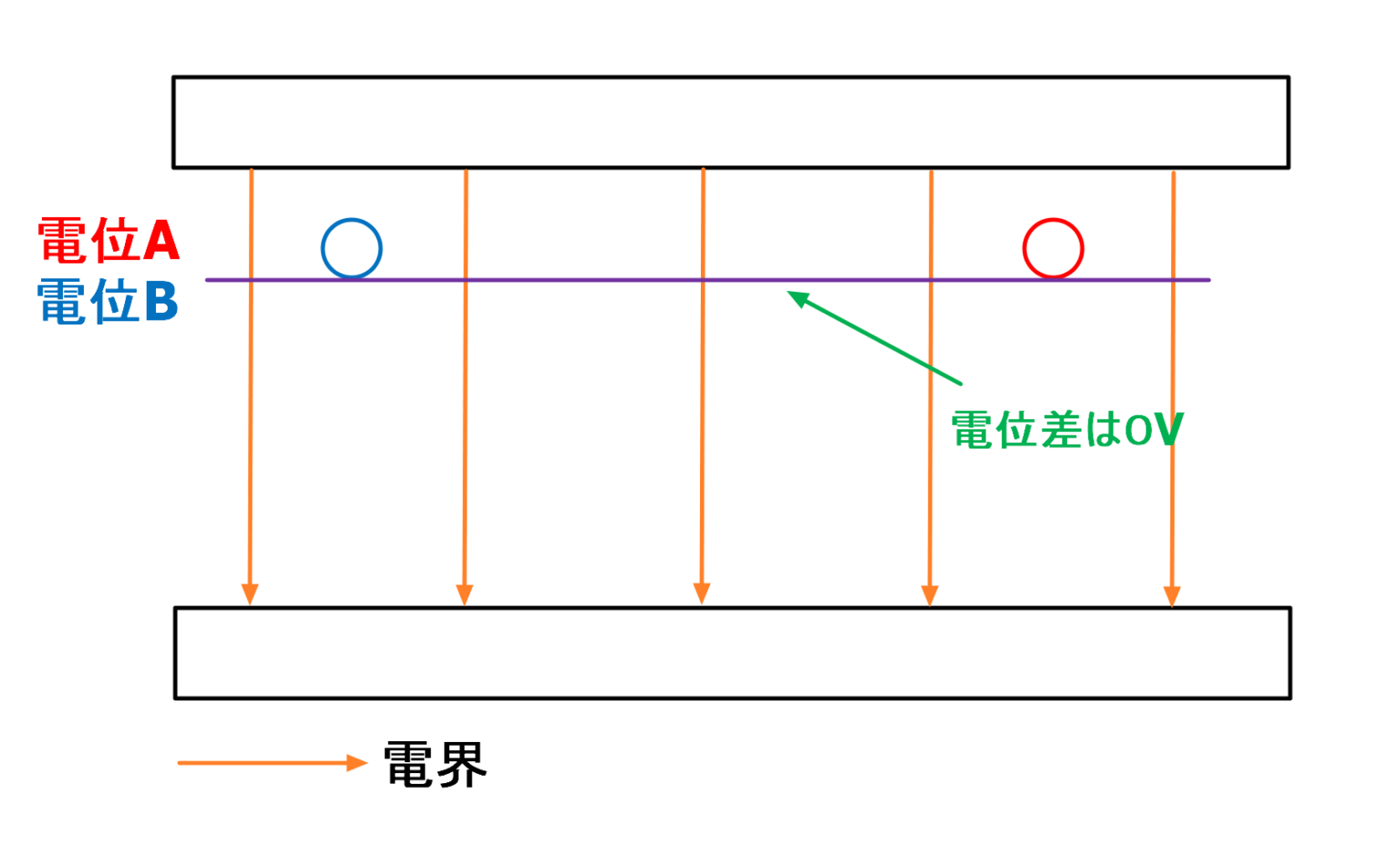 【最強のわかりやすさ】電位差とは？誰でもわかるように簡単に解説します 電気の泉